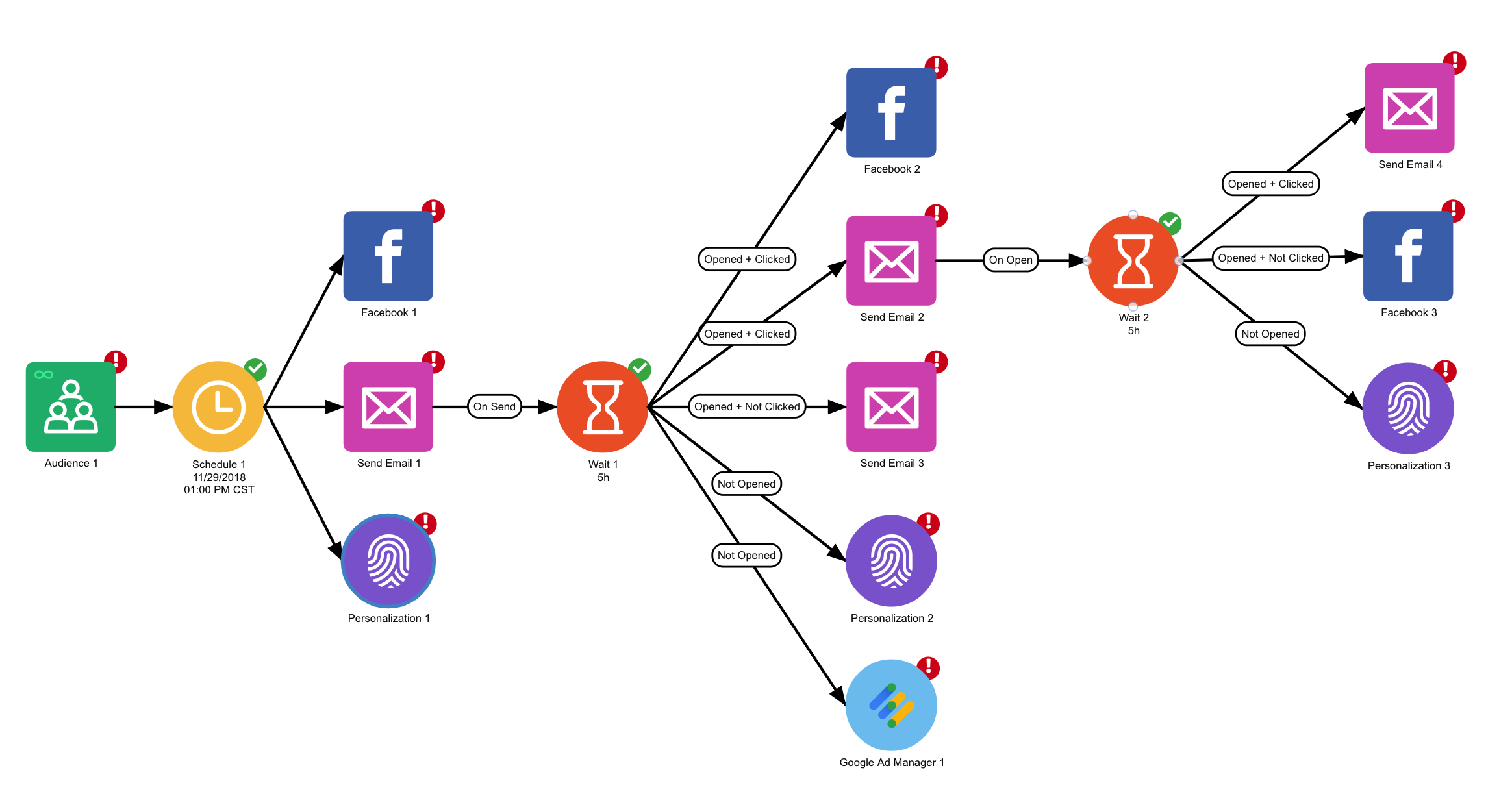 Odyssey-Sample-Voyage – Omeda Training