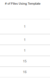 Total-Files-Using-Templates – Omeda Training