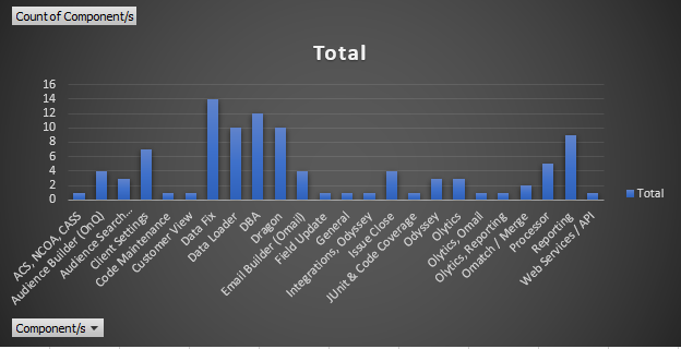 count-of-component – Omeda Training